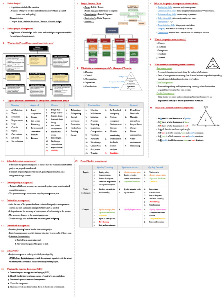 Management - Revison | PDF