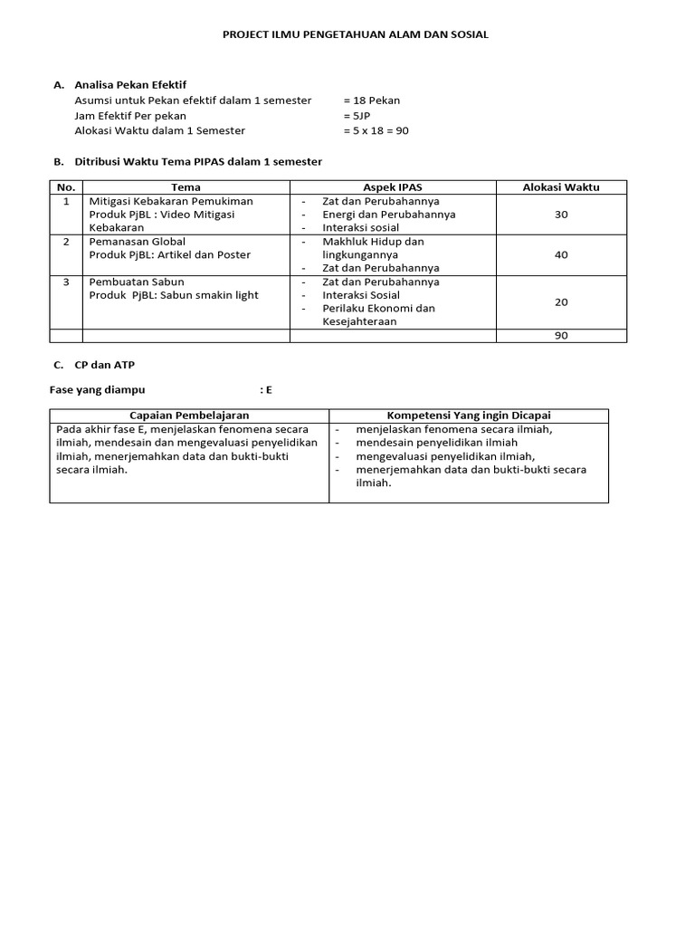 Data dan CP Proyek IPAS 1 Semester | PDF