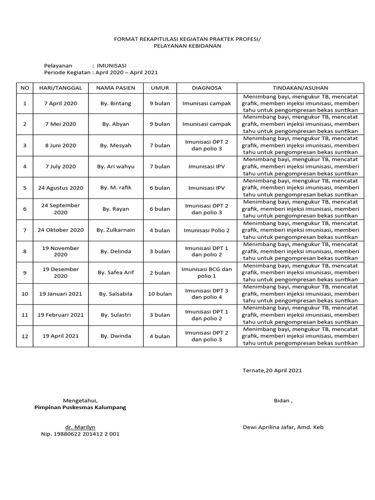 Rekap Imunisasi Bayi 2018-2021 | PDF | Kesehatan Holistik