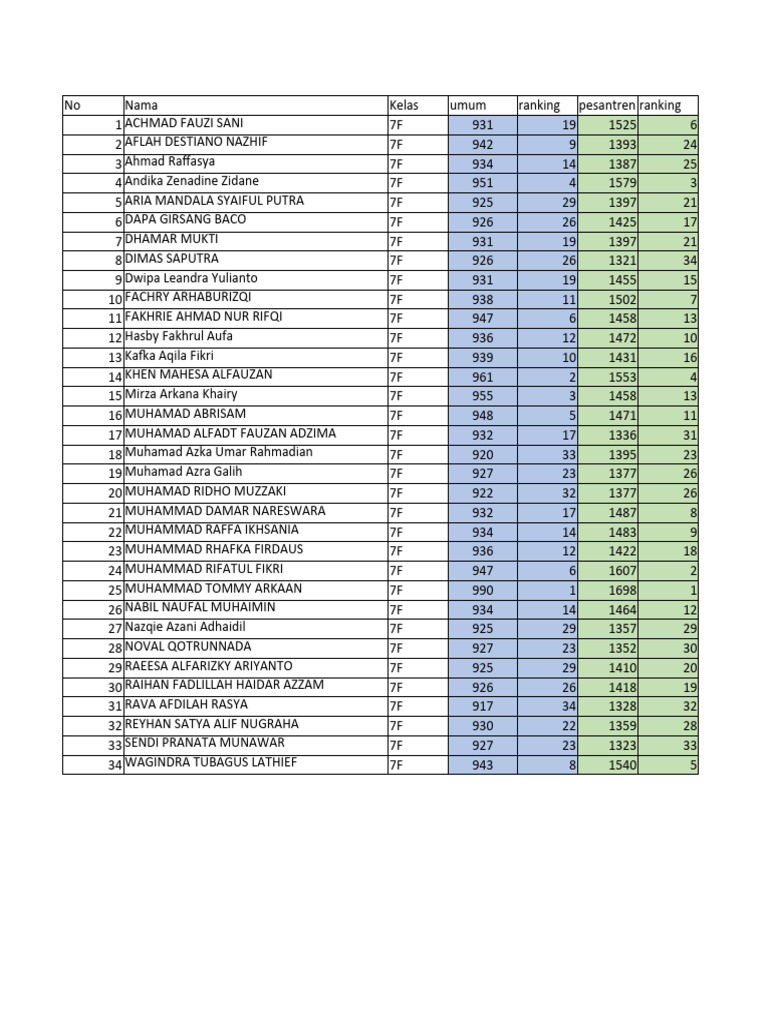 Data Kejuaraan 7F | PDF