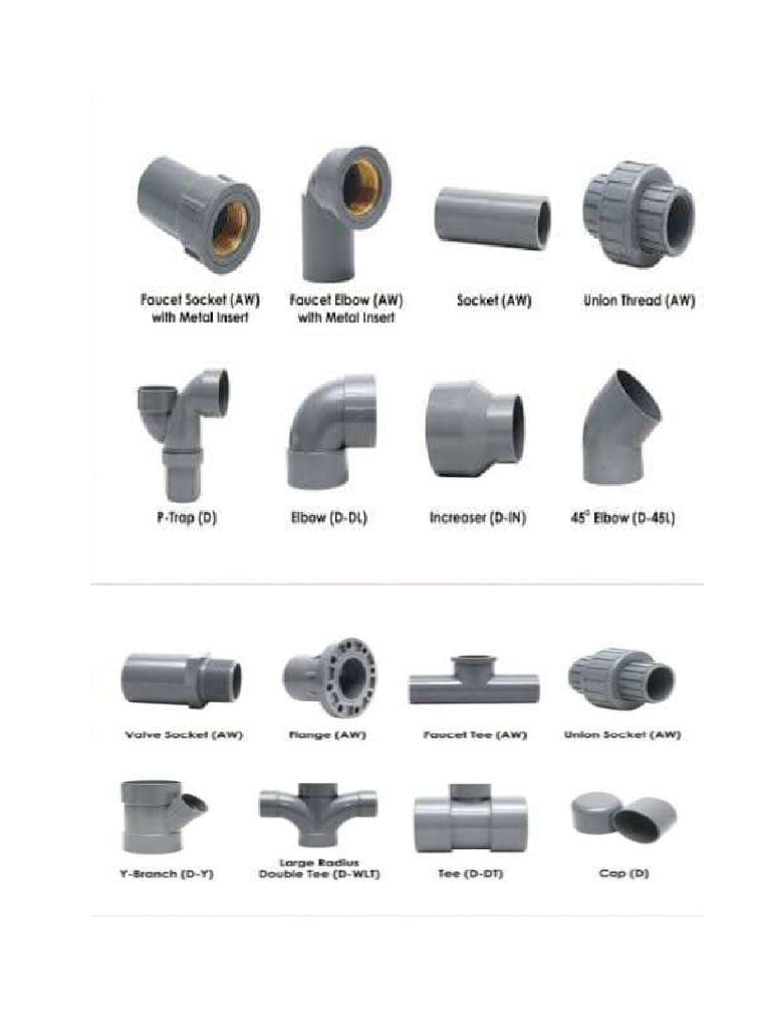 Tugas Pipa Alat Dan Aksesoris | PDF