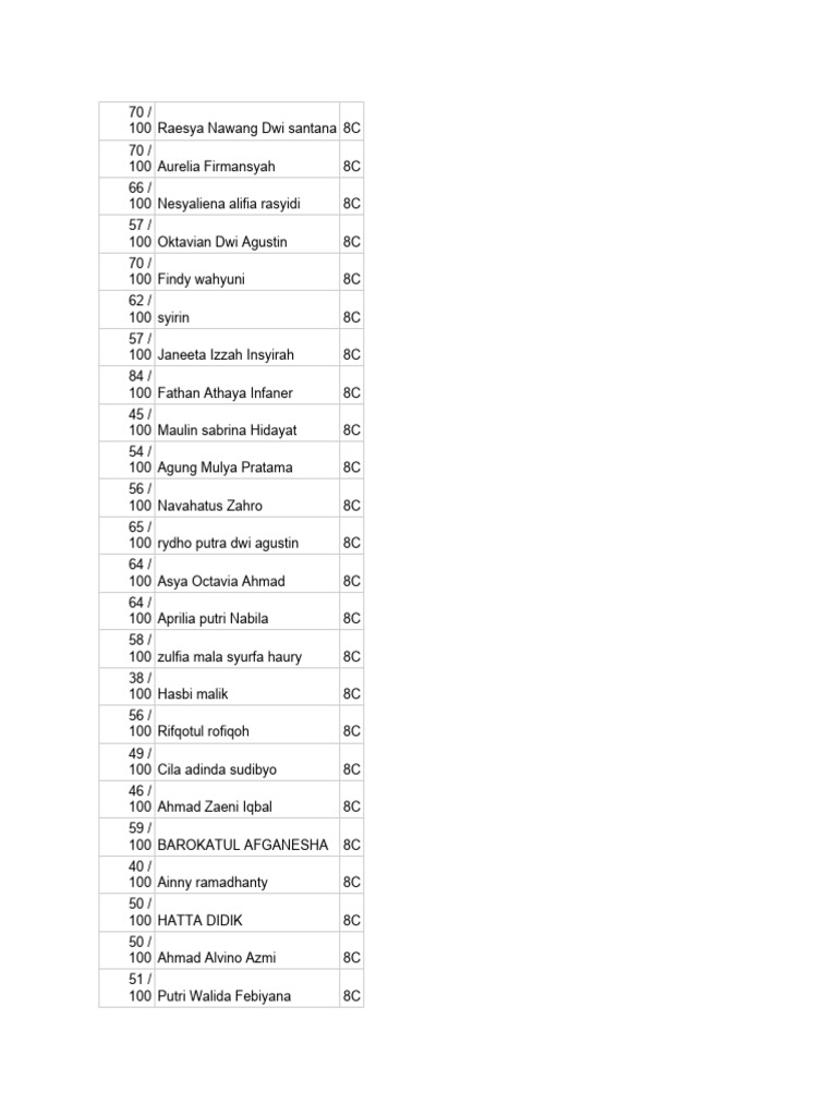 Nilai Prakarya 8c | PDF