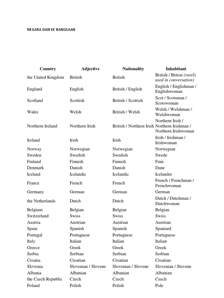 Negara Dan Ke Bangsaan | PDF | Cooking, Food & Wine | Language Arts ...