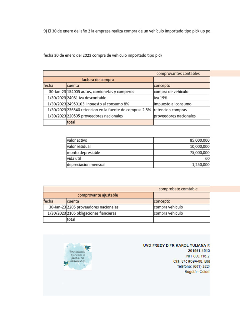 Proyecto Integrador 2 | PDF