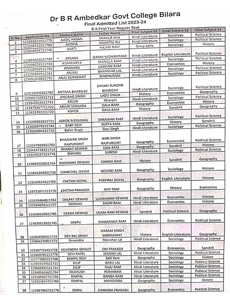 BA. 1 ST Sub List | PDF