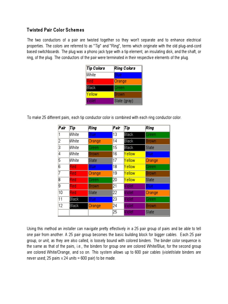 Twisted Pair Color Schemes | Coaxial Cable | Cable