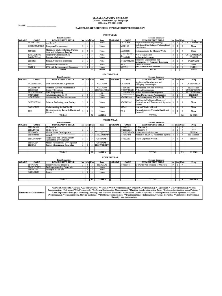 Bsit Curriculum 2021 Multimedia System | PDF