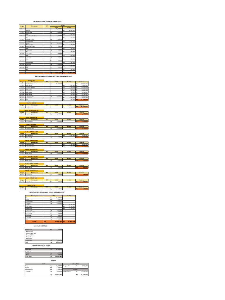 Perusahaan Sebening Embun Pagi | PDF | Hukum