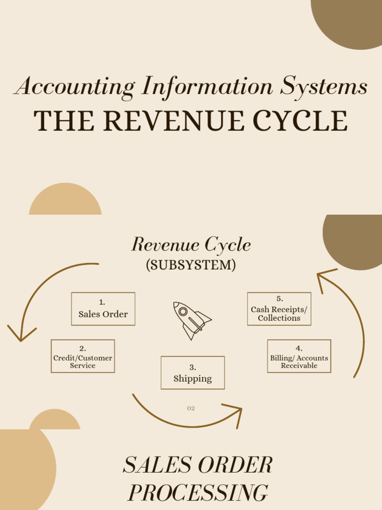 The Revenue Cycle | PDF | Business | Finance & Money Management