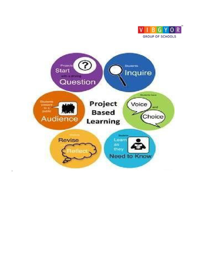 Grade 8 - Project Details | PDF