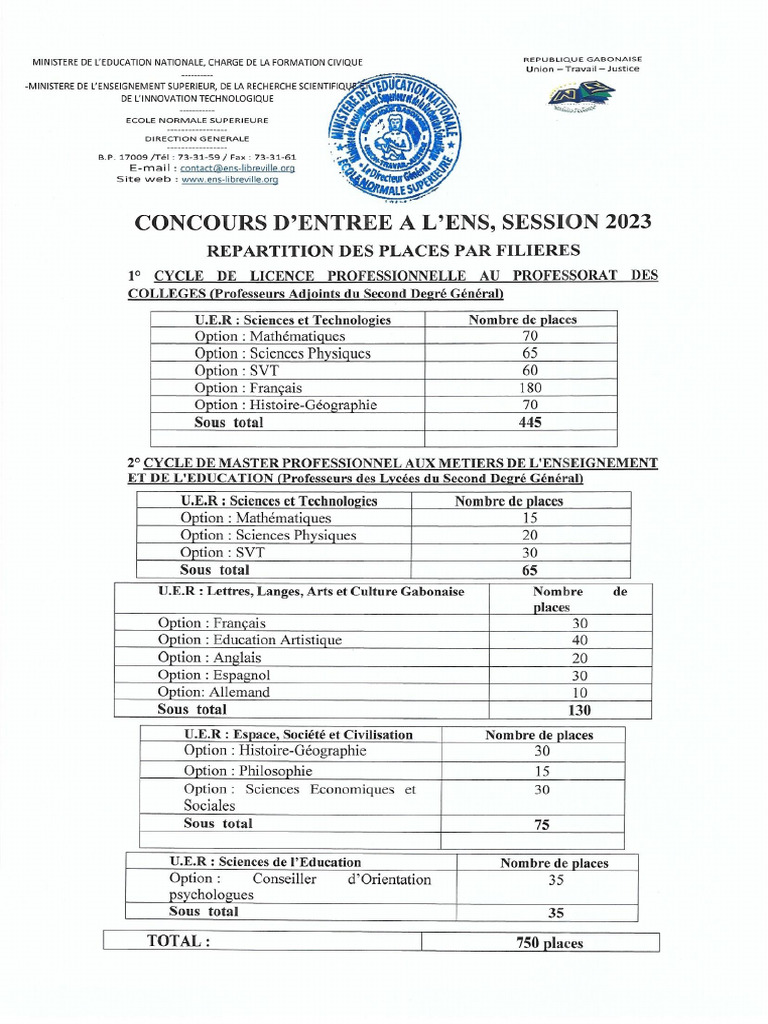 Resultats Concours Ens Aout - Licence-2023 | PDF