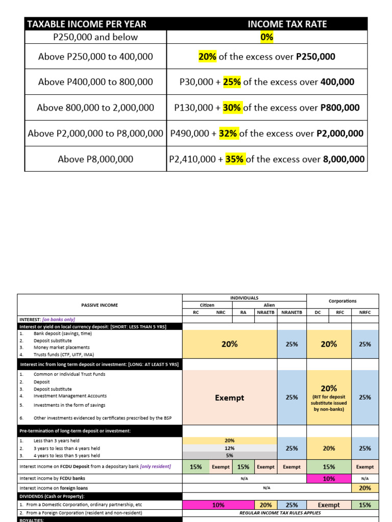 Fit - Tax Table 2 | PDF | Taxes | Interest