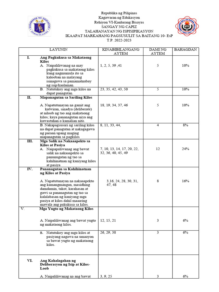 EsP 10 2nd Quarter TOS | PDF