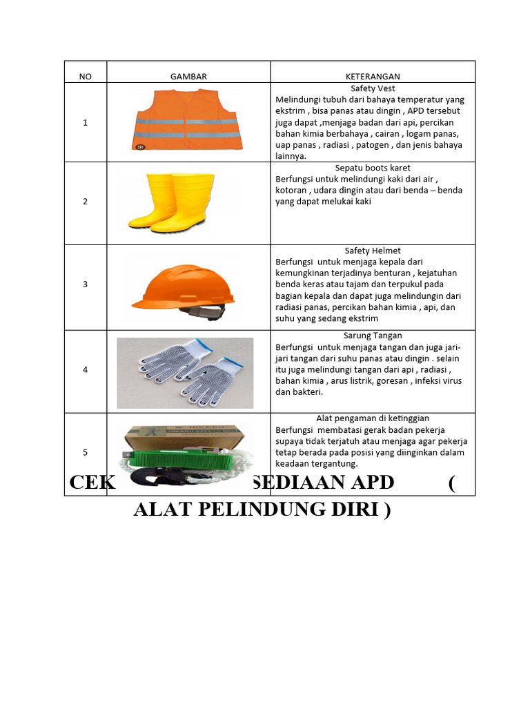 Cek List APD untuk Keselamatan Kerja | PDF