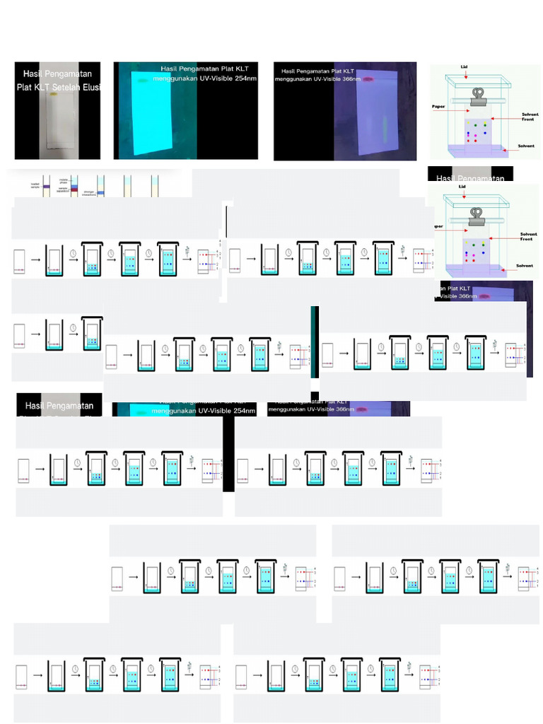 Dokumentasi Klt. | PDF