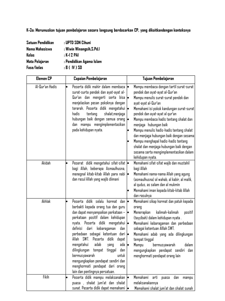 LK 3a, 3b, 3c Revisi | PDF