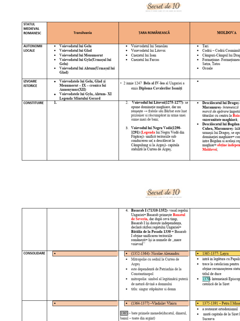 2.2 Autonomii Locale Tabel - Schema | PDF
