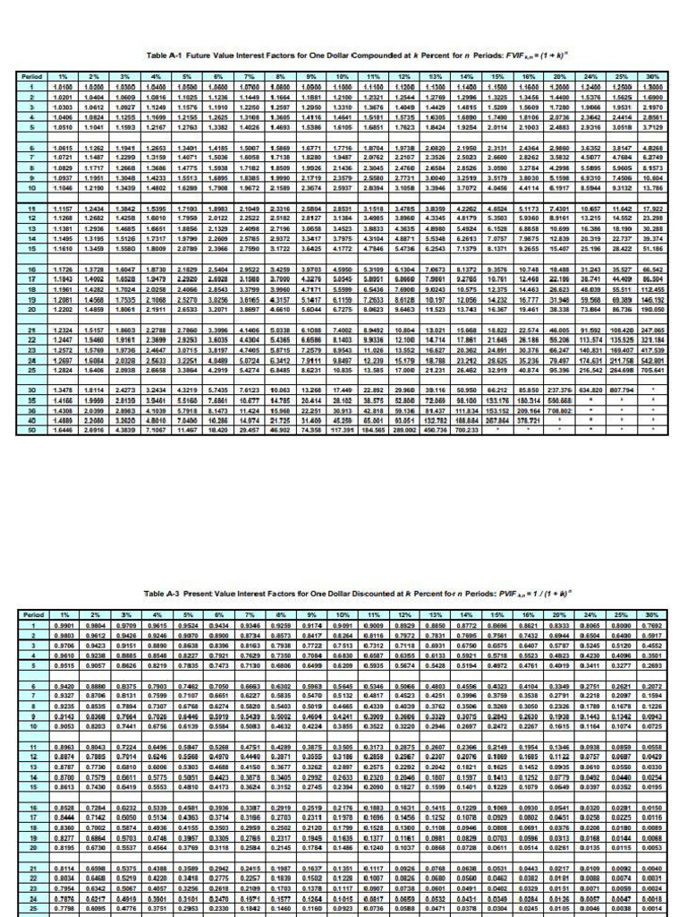 Tabel Nilai Waktu Dari Uang | PDF
