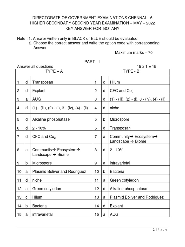 12th Botany EM Official Answer Keys For Public Exam May 2022 PDF ...