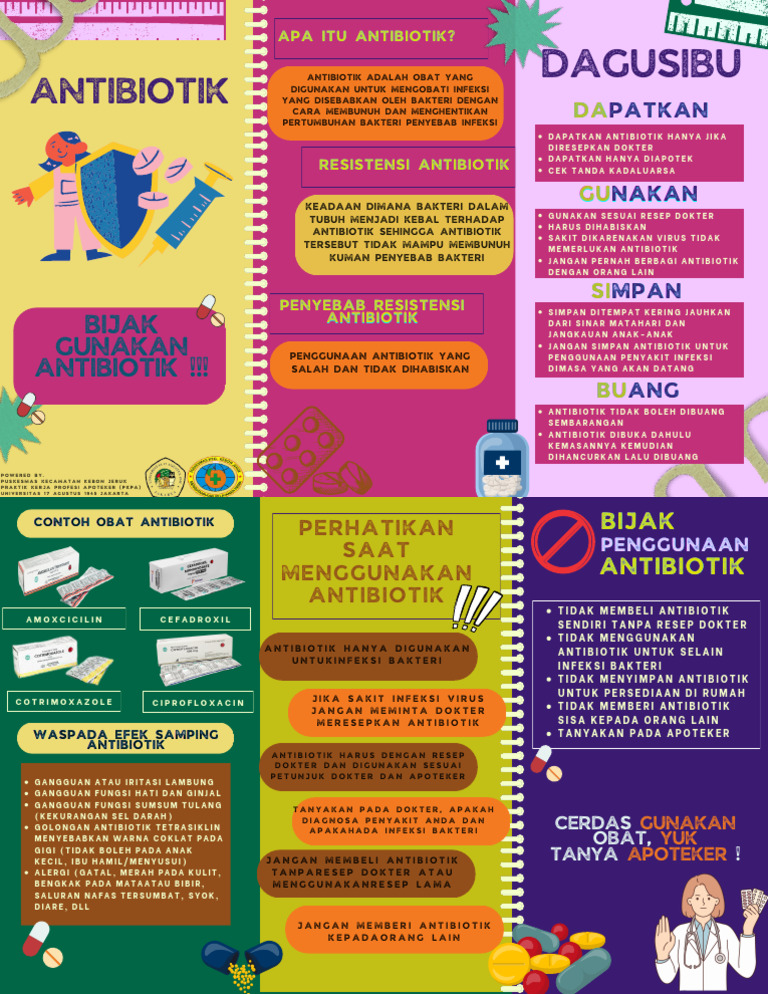 Leaflet Antibiotik Fixx | PDF
