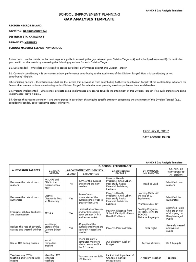 Sip Annex 3 Gap Analysis Template | PDF | Poverty | Poverty & Homelessness