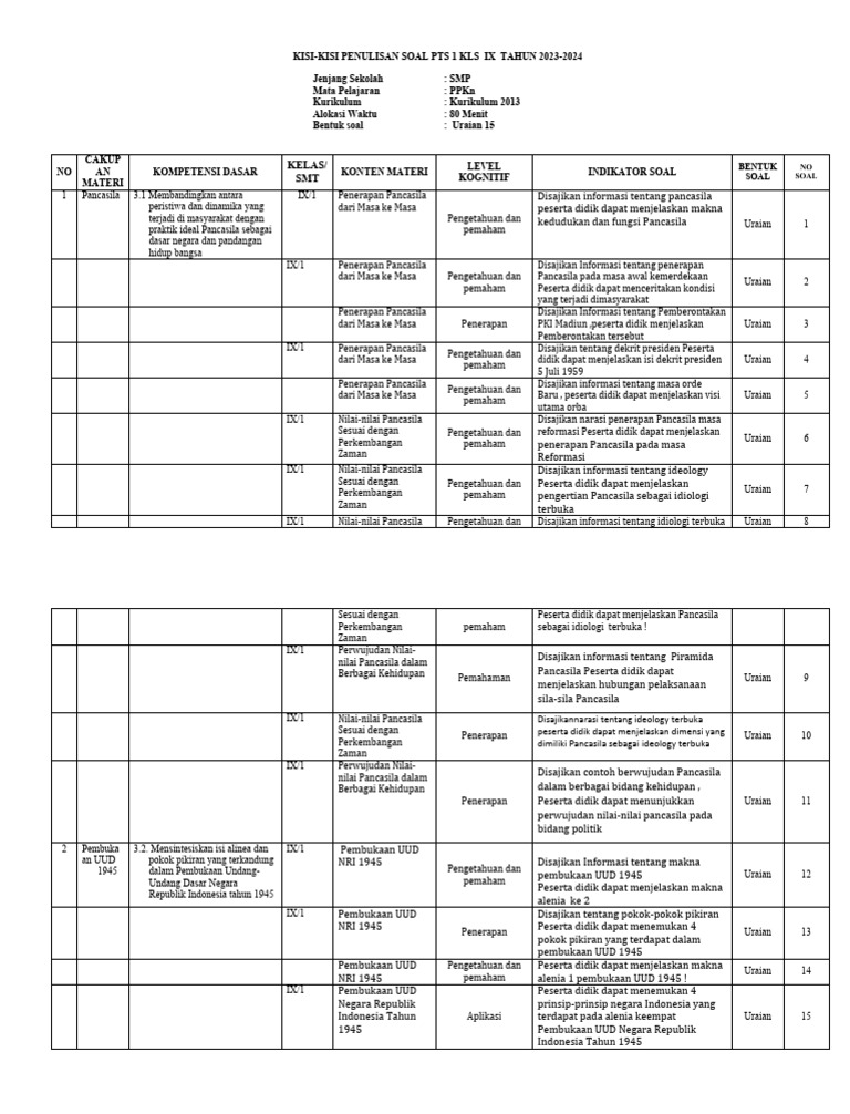 KISI - KISI SOAL PTS PPKN | PDF