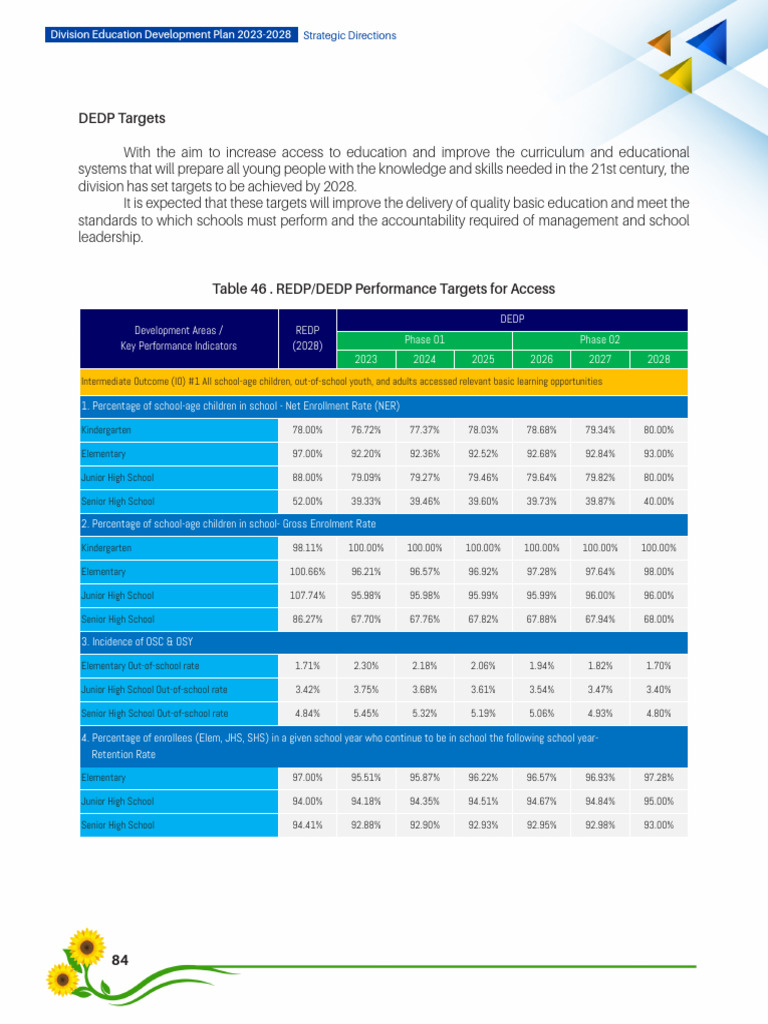 REDP DEDP Targets | PDF