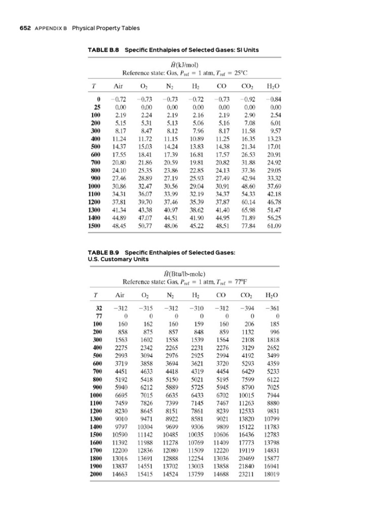 Engineering Thermodynamics Tables | PDF | Science & Mathematics