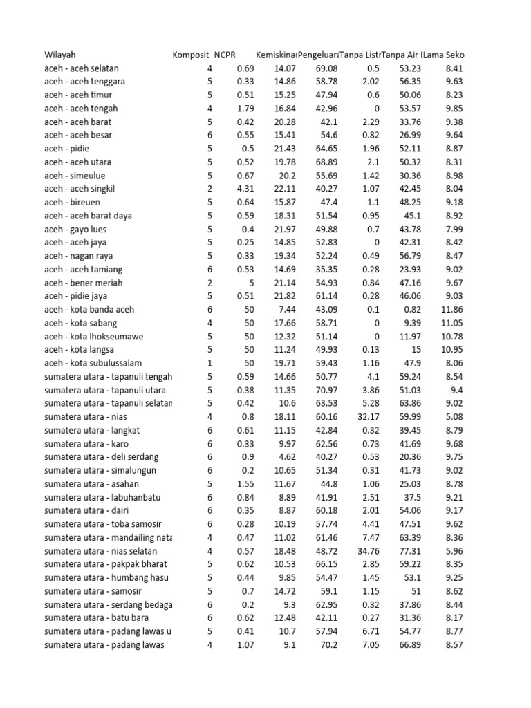 Data Tabel 18-22 | PDF
