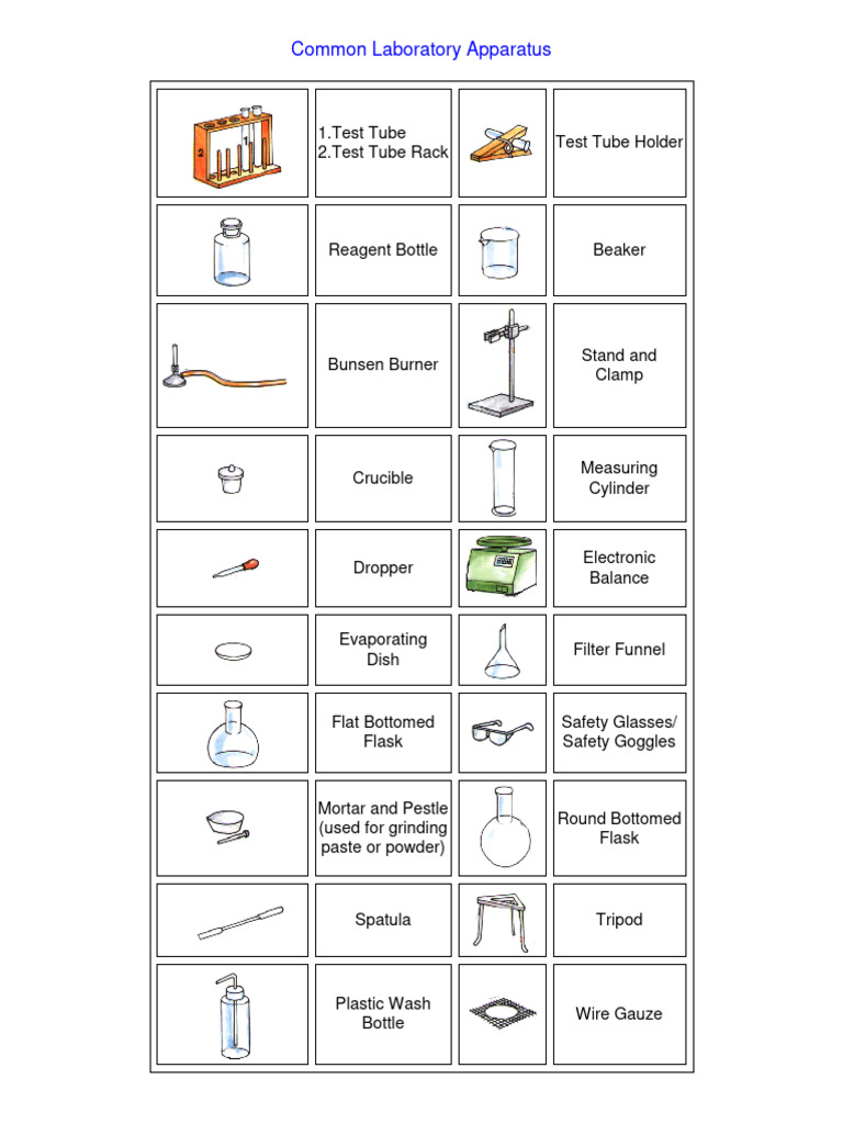 Common Laboratory Apparatus List | PDF | Science & Mathematics