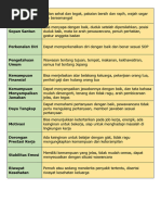 Materi SSW Kaigo Bahasa Indonesia | PDF