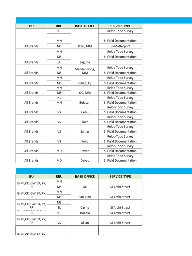 SI Reloc-Topo Survey Checklist V4 Updated | PDF