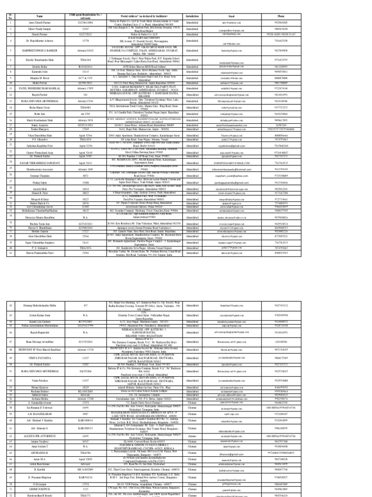 TMR Facilitators 24.01.2018 | PDF | Gujarat