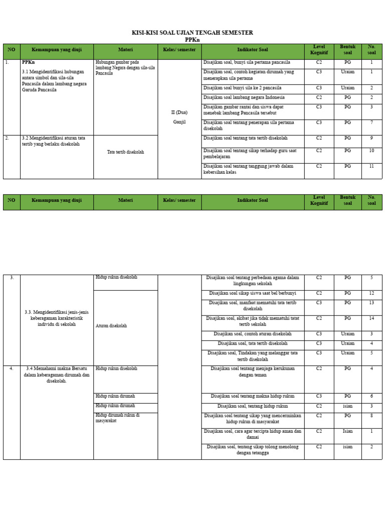 KISI2 PPKN Dan Soal PPKN | PDF