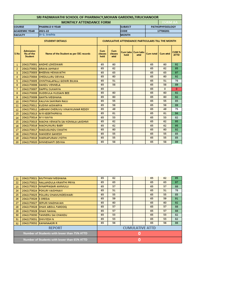 II Phmd-2021-22 Final Attd Form | PDF