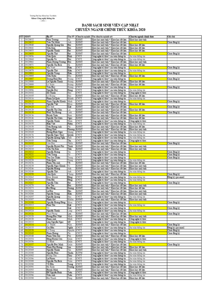 2023 06 DSSV & Cnganh Chinh Thuc | PDF
