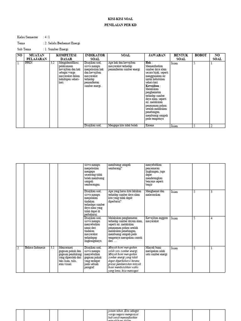 Kisi Kisi Tema 2 Sub 1 Ki3 Kls 4 | PDF