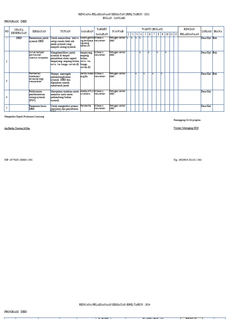 RPK Tahunanan P2 Vektor DBD | PDF