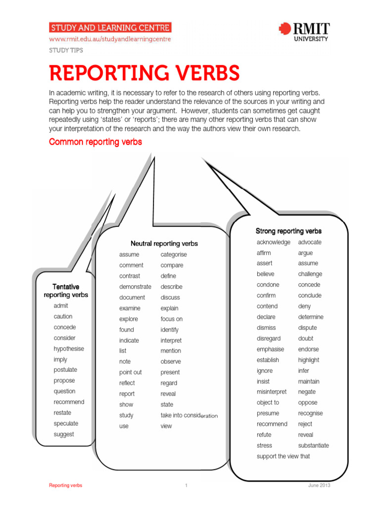 Reporting Verbs Worksheet | PDF