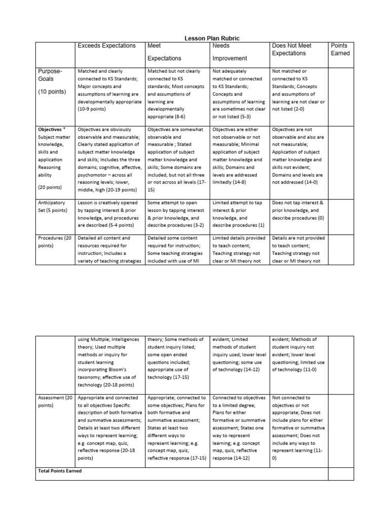Lesson Plan Rubric | PDF