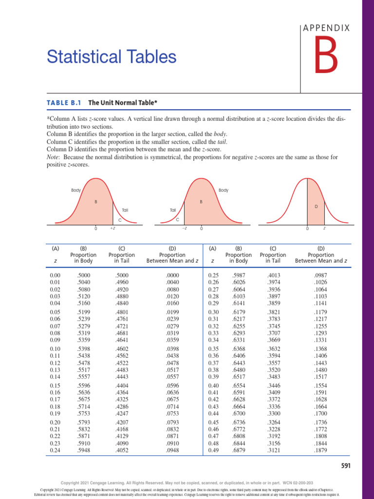 Tabel Unit Normal | Download Free PDF | All Rights Reserved