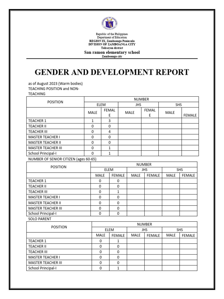 SANRAMONES-GAD-REPORT | PDF