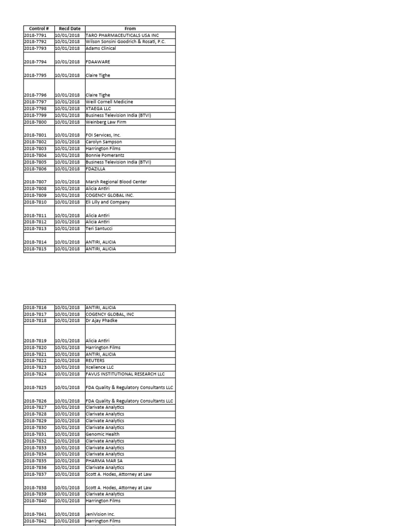 FDA Foia Fy 2019 Log | PDF