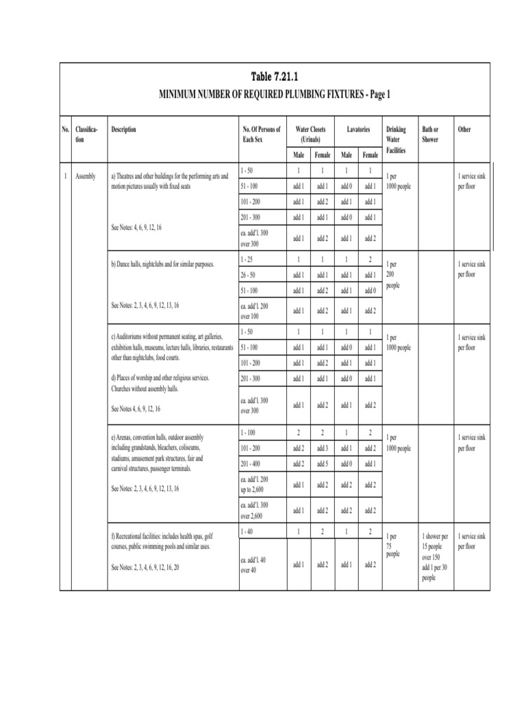 Minimum Number of Required Plumbing Fixtures | PDF | Prison | Toilet