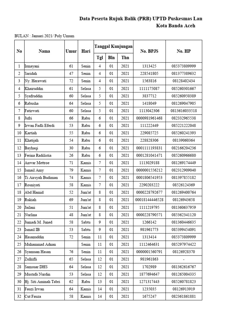 PRB November 2022 | PDF