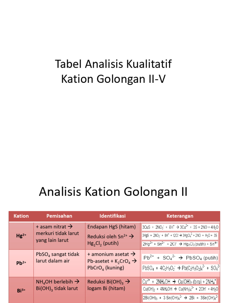 Analisis Kualitatif Kation Golongan II-V | PDF