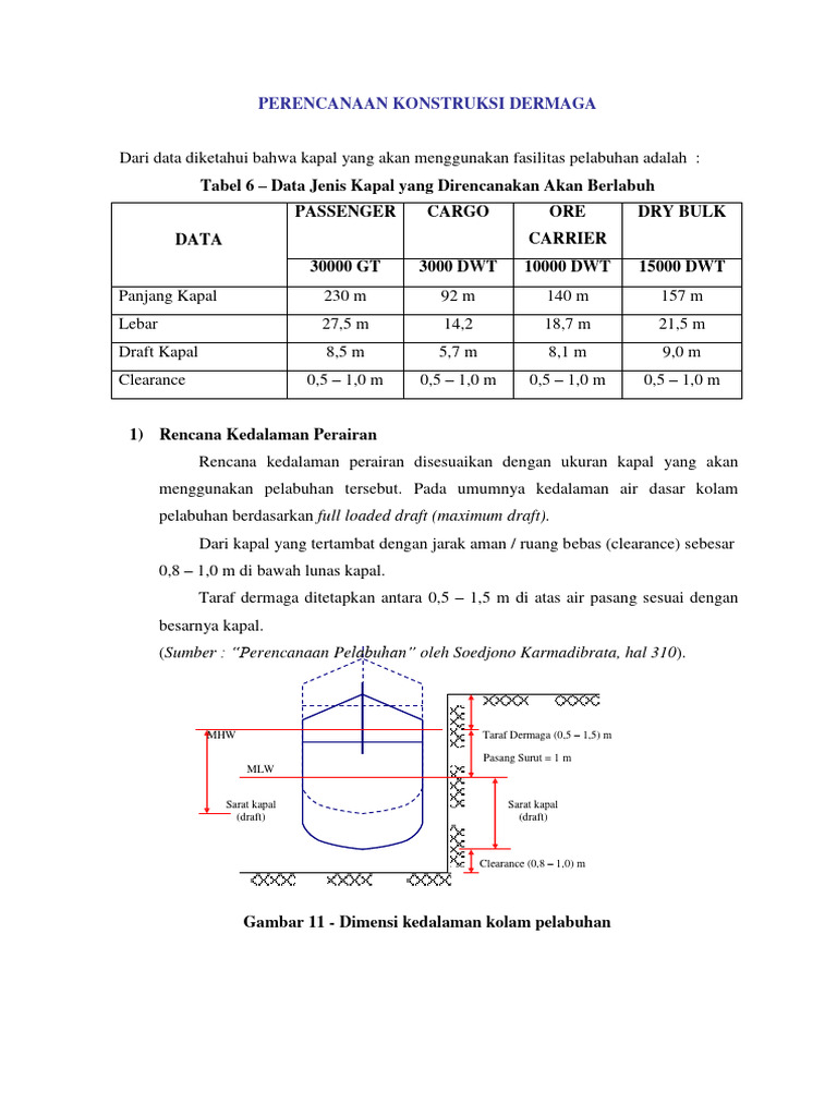 Contoh Tugas Perencanaan Konstruksi Dermaga | PDF