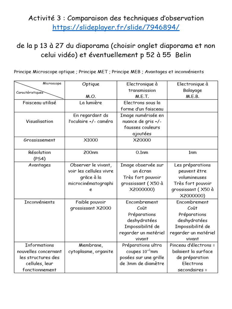 Activité 3 Comparaison Des Microscopes | PDF