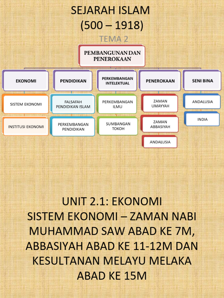 Sej Islam Tema 2 | PDF