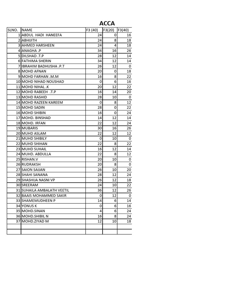 ACCA - FOUNDATION. MARKS | PDF